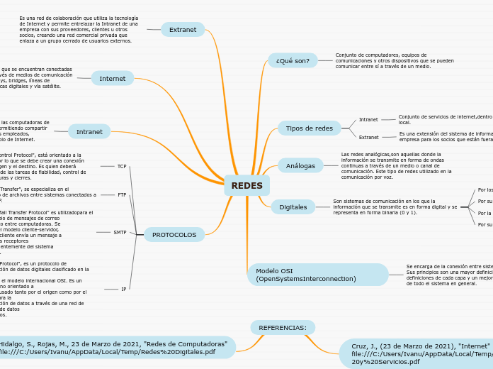 REDES - Mind Map